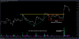 The Ultimate 5-Step Guide to Trading the Cup and Handle Pattern (Proven ...