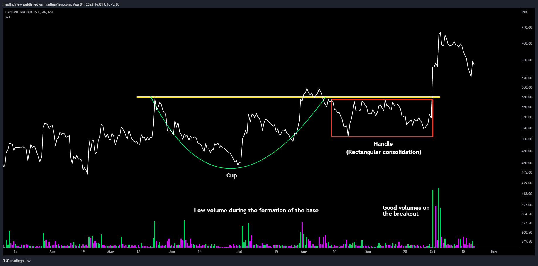 The Ultimate 5-Step Guide to Trading the Cup and Handle Pattern (Proven ...