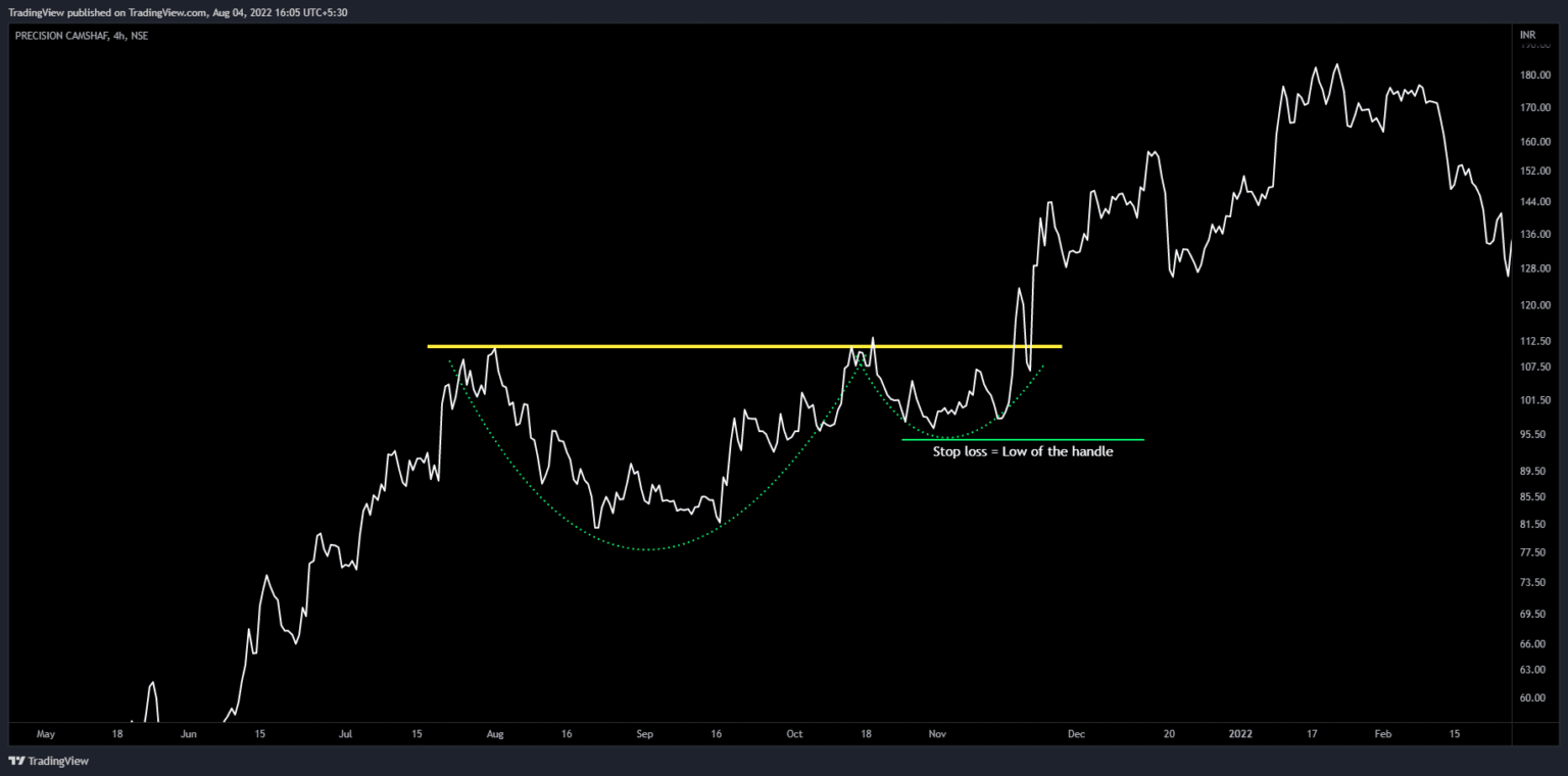The Ultimate 5-Step Guide to Trading the Cup and Handle Pattern (Proven ...